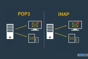 GoDaddy SMTP Settings: Full Email Configuration Guide in 2025