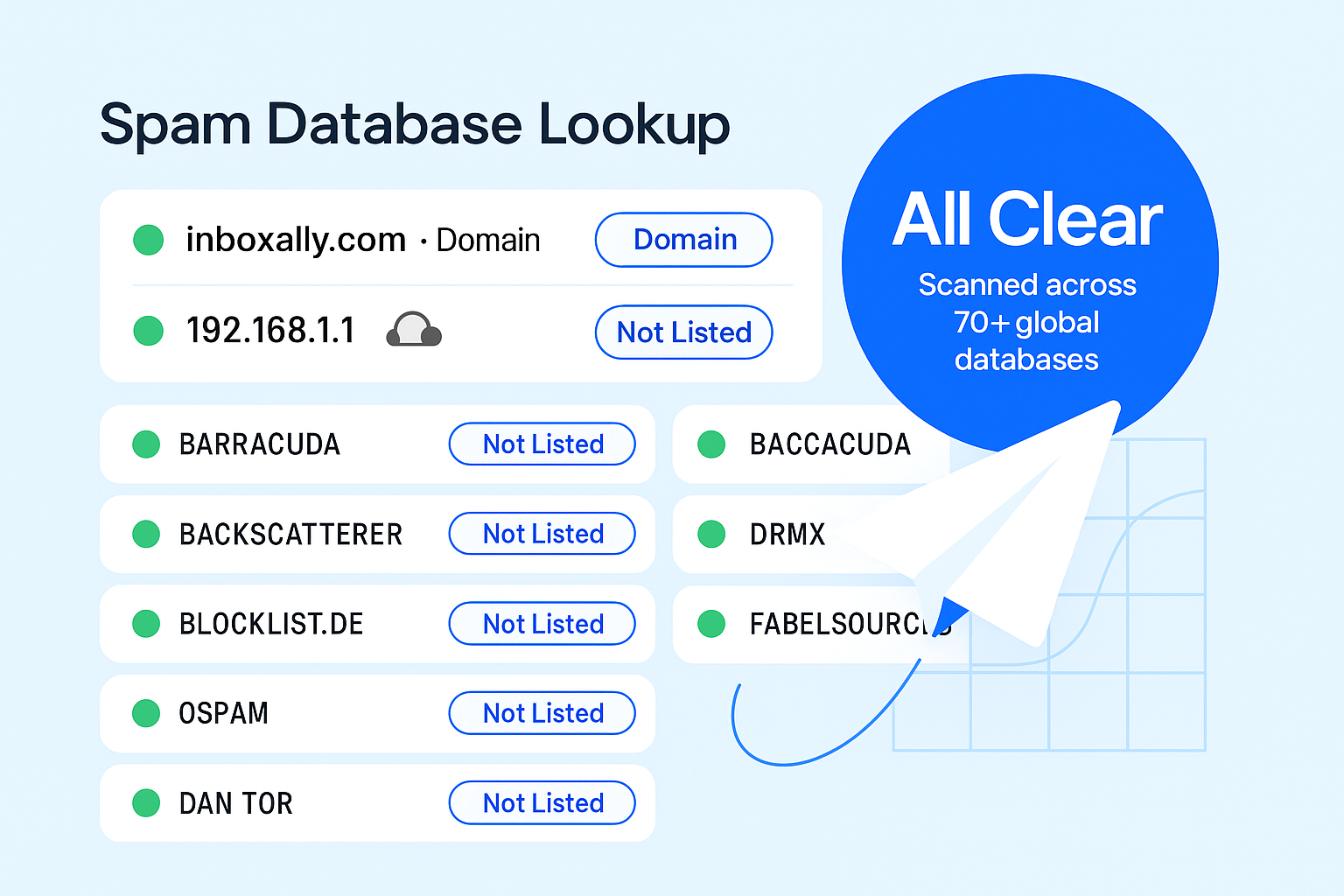 Free Email Blacklist Checker by InboxAlly | Scan IPs & Domains